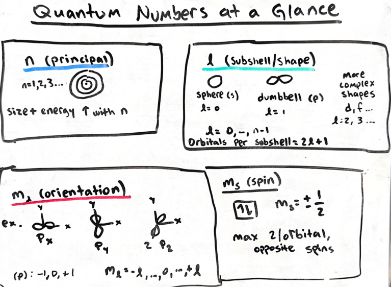Quantum Numbers - MathSciProblems