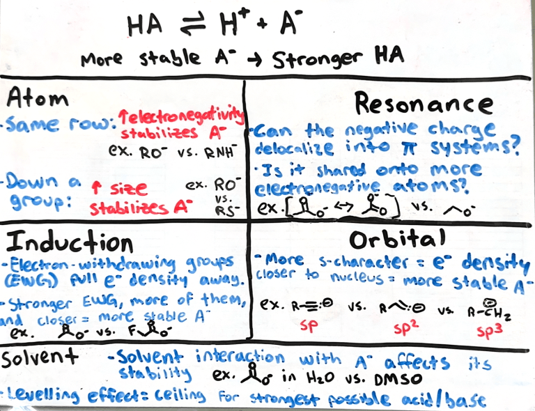 Factors Affecting Acidity and Basicity - MathSciProblems